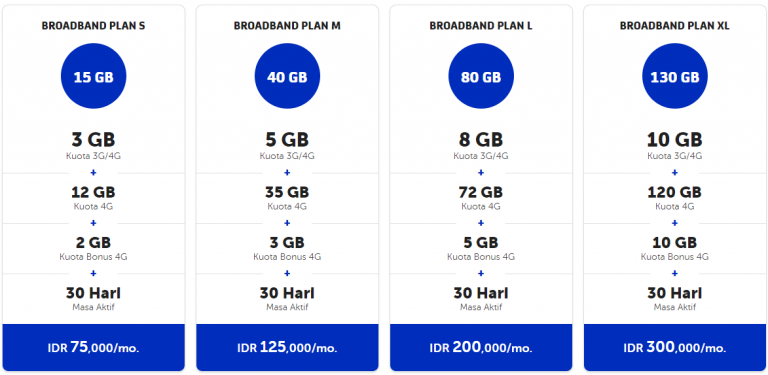 Review XL Home 4G Router WiFi - bayubara.com